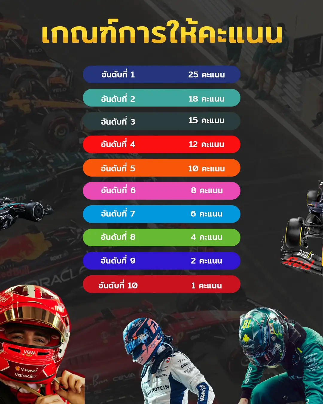 ทำความรู้จัก F1 ก่อนเริ่มฤดูกาล 2024 (part 2 ) 🏎️ | แกลเลอรีที่โพสต์โดย Andrew Noosorn | Lemon8