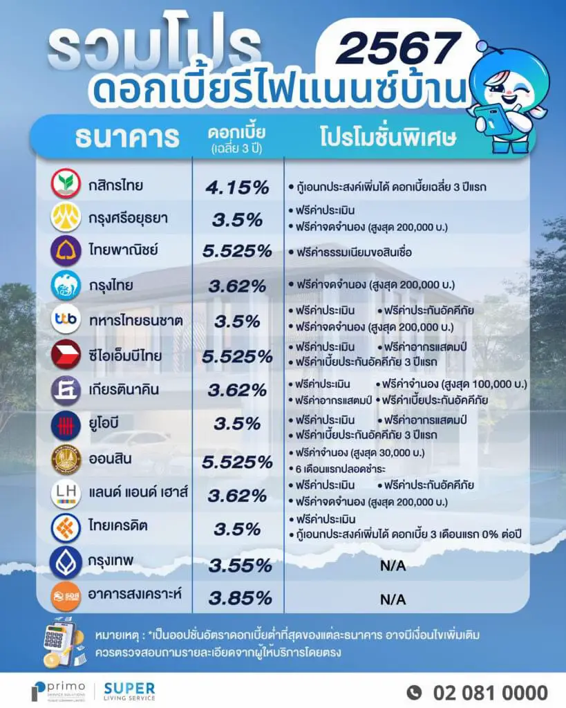 ชาบูชิ โปรโมชั่นล่าสุด 2567 การค้นหาใน Lemon8