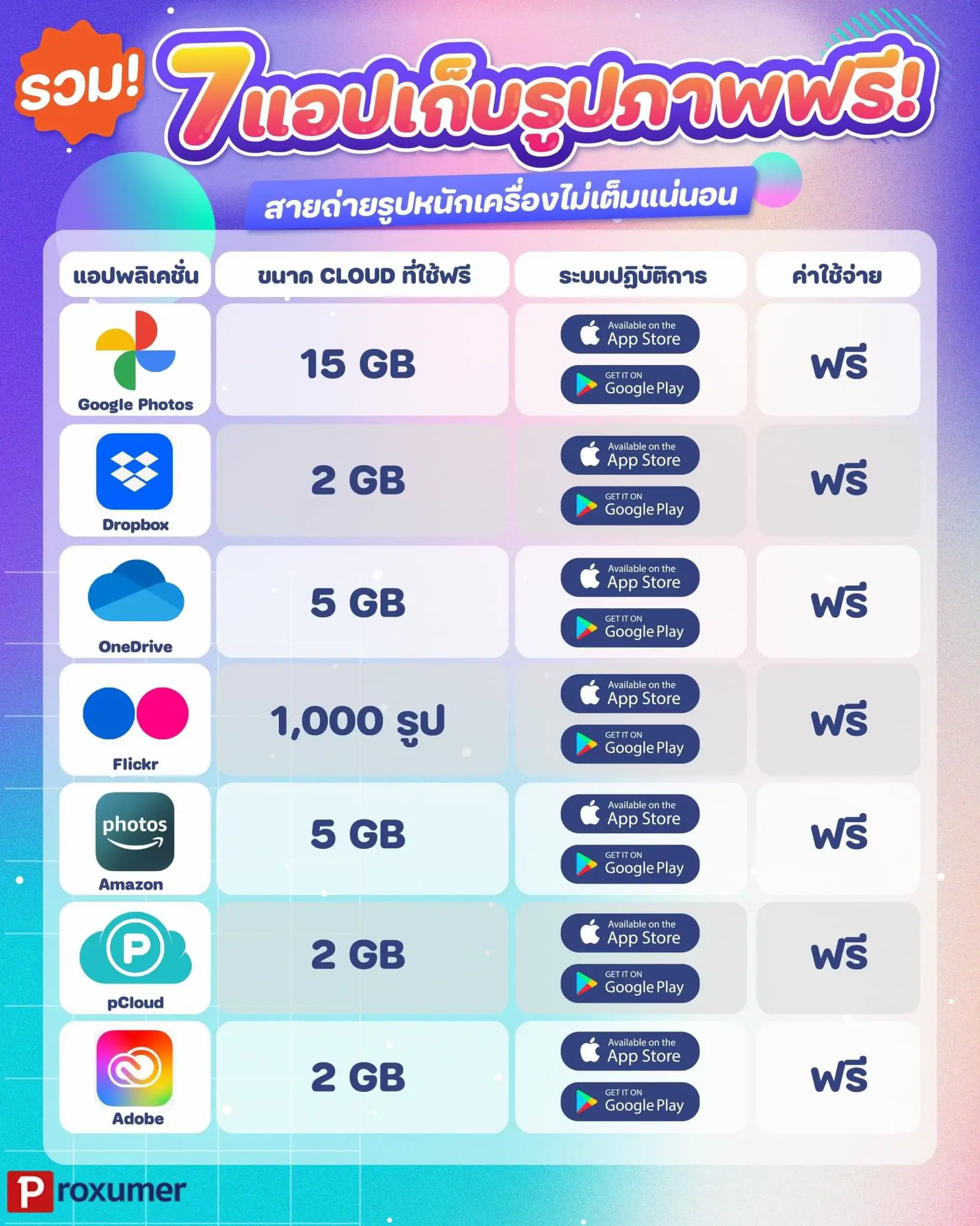 📷 สายถ่ายรูป ชอบทำคอนเทนต์ อาจจะต้องมีแอปพวกนี้ติดเครื่องไว้ | แกลเลอรีที่โพสต์โดย Proxumer | Lemon8