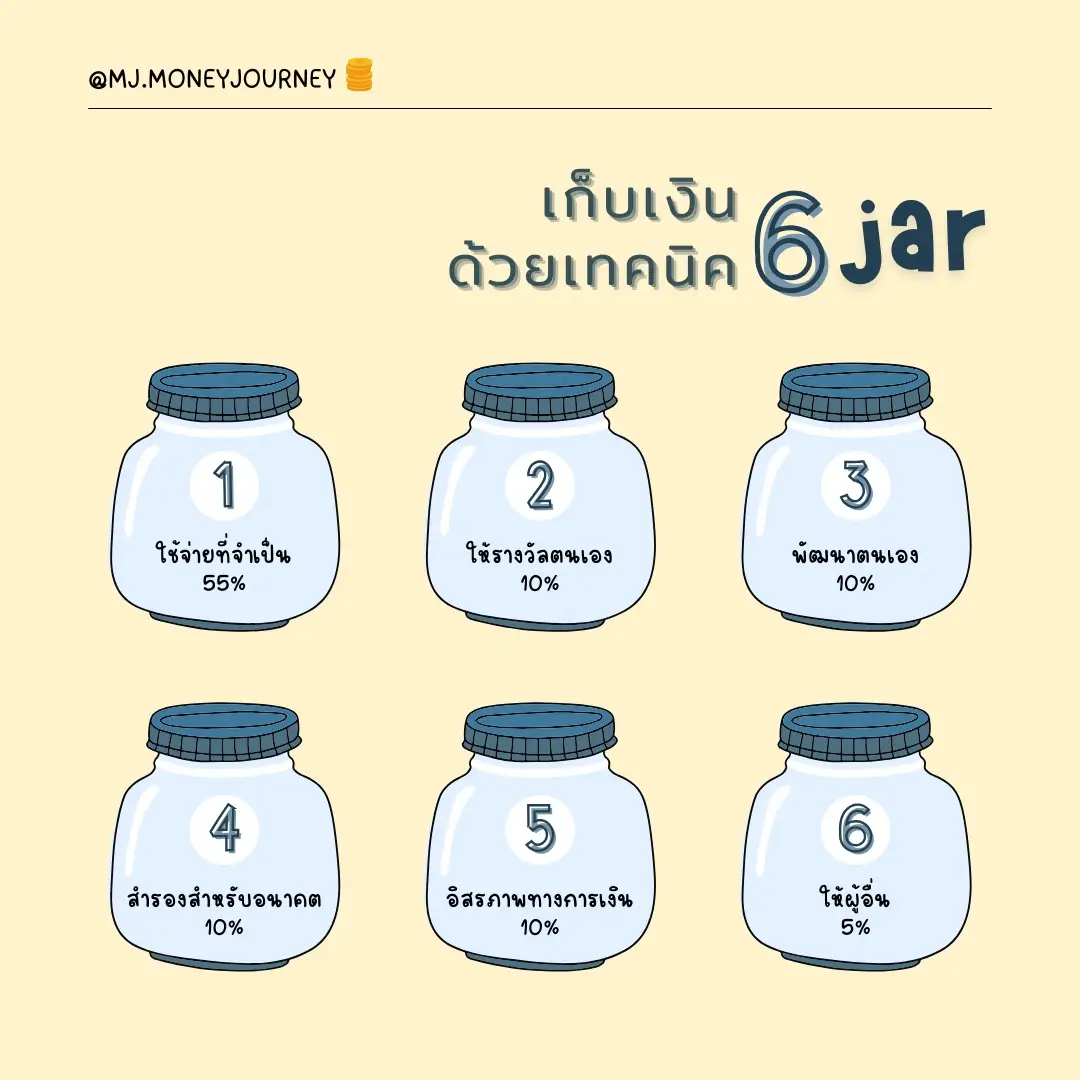 วิธีเก็บเงินแบบ 6 jar | 2024 ประสบการณ์ผู้ใช้จริงบน Lemon8
