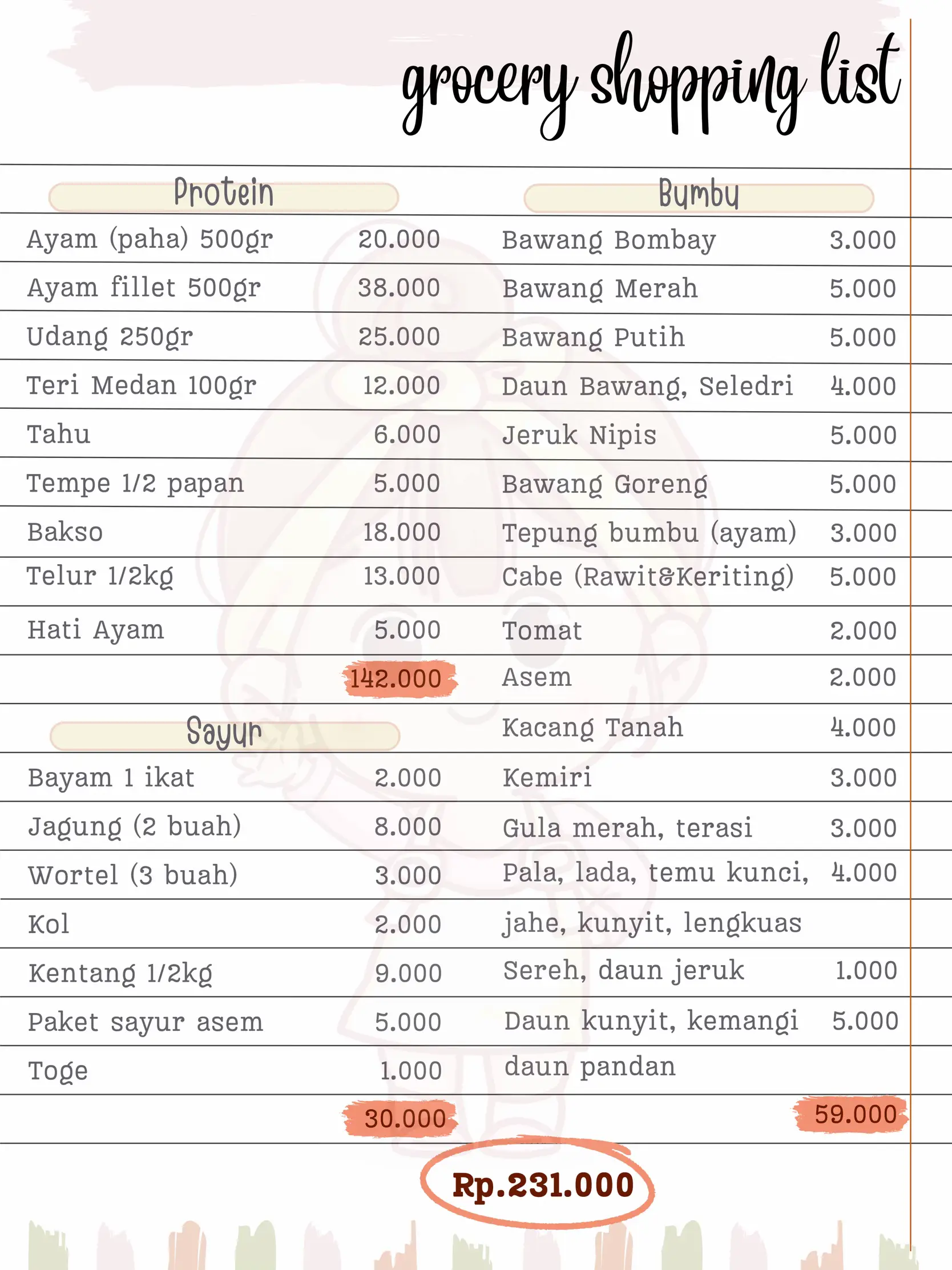 IDE MENU MASAK HARIAN UNTUK SEMINGGU | Galeri diposting oleh gryvyw ...