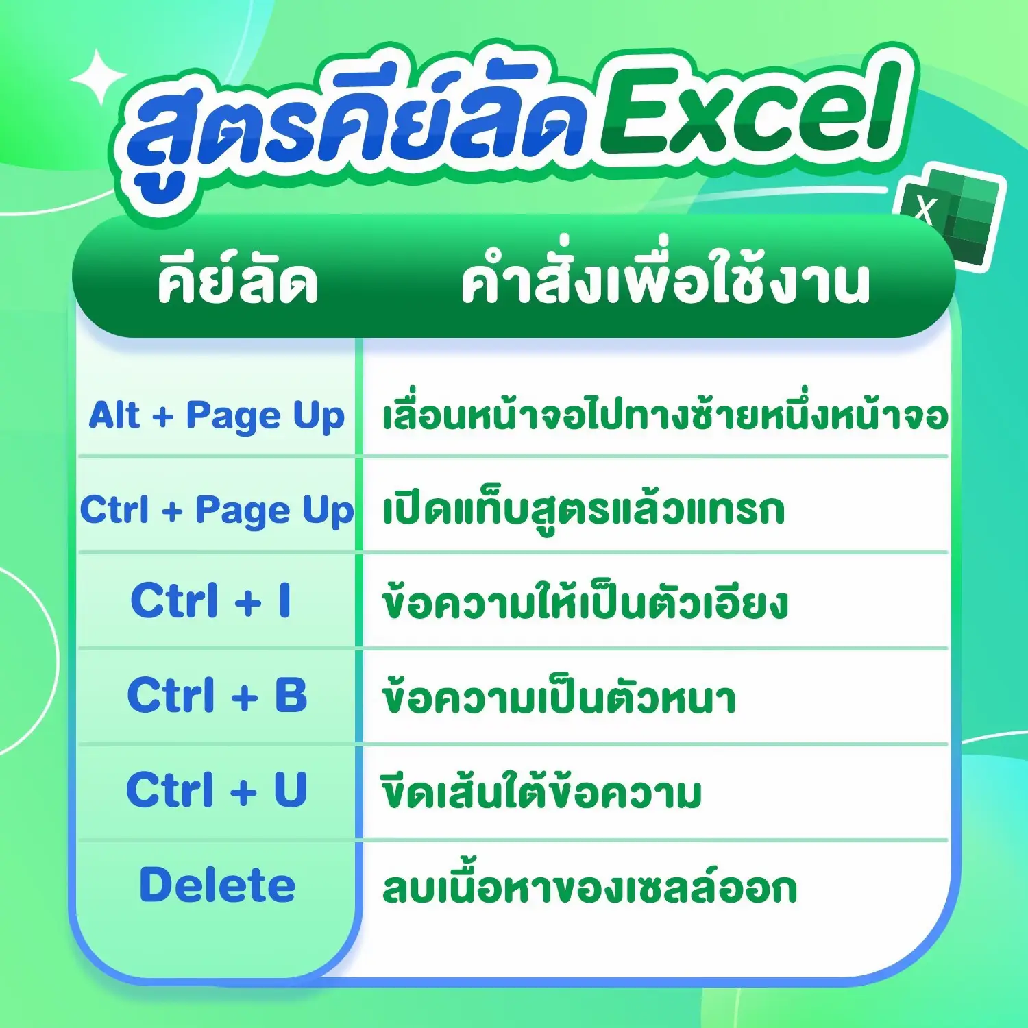 แจก 9 สูตร คำนวณ Excel ที่ช่วยให้ทำงานเร็วขึ้น | แกลเลอรีที่โพสต์โดย นักเดฟ - NakDev | Lemon8