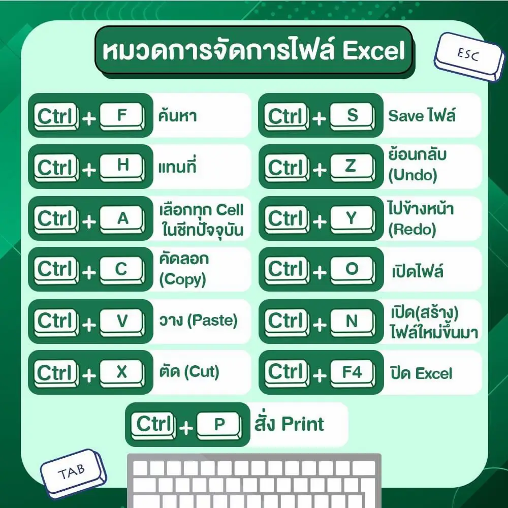 การใช้คีย์ลัด Excel - การค้นหาใน Lemon8