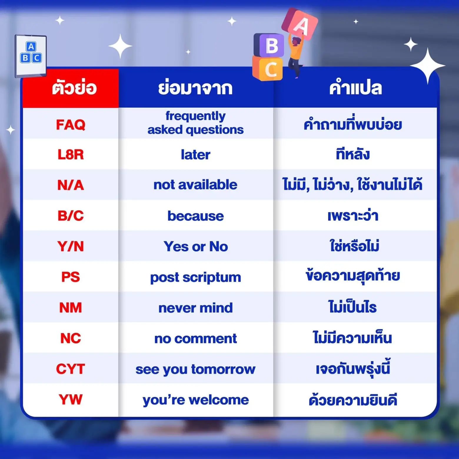 คําศัพท์ภาษาอังกฤษa1-c2 - การค้นหาใน Lemon8