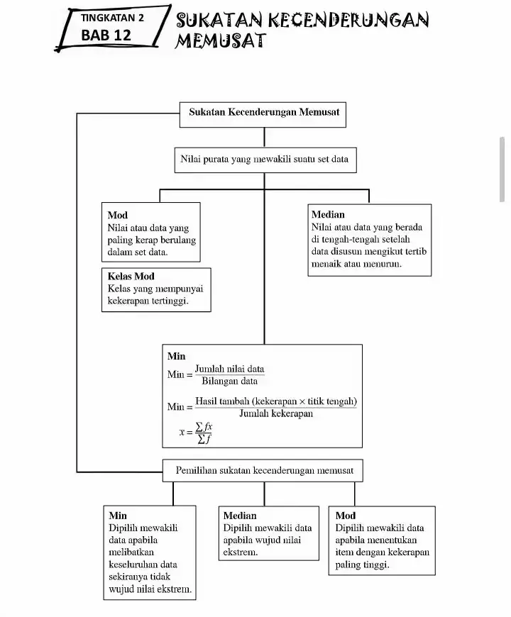 SHORT CUT PANDAI MATH FORM 2 (PART 2) | Galeri disiarkan oleh ...