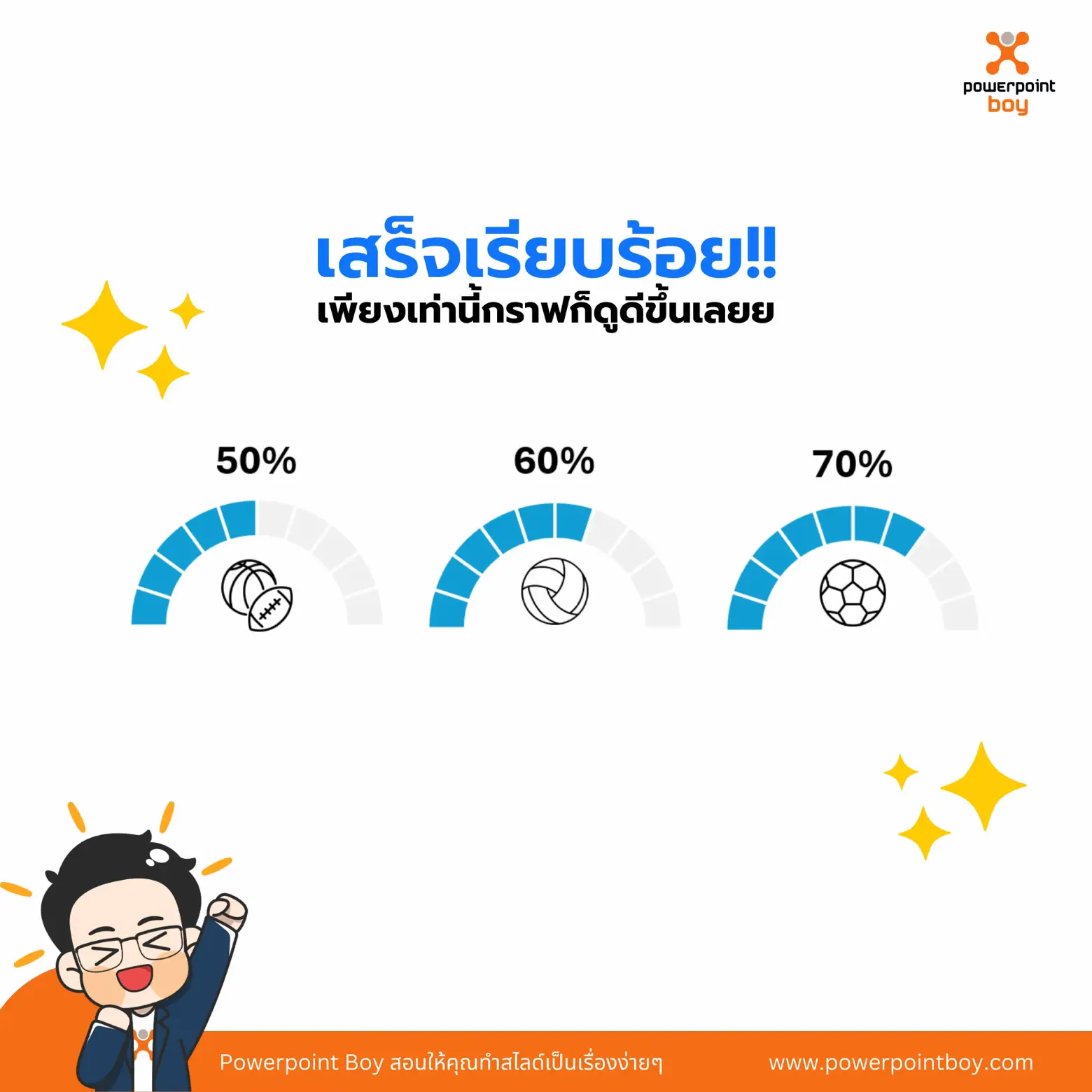 มาดูวิธีการทำกราฟครึ่งวงกลมกัน! | แกลเลอรีที่โพสต์โดย PowerPoint Boy | Lemon8