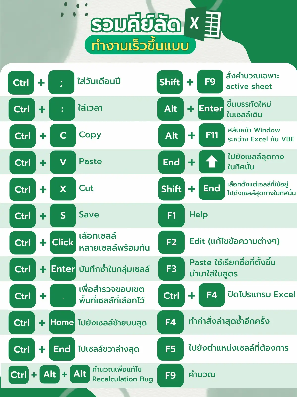 รวมคีย์ลัด Excel ช่วยให้งานเสร็จเร็วขึ้น!! | แกลเลอรีที่โพสต์โดย นักเดฟ - NakDev | Lemon8