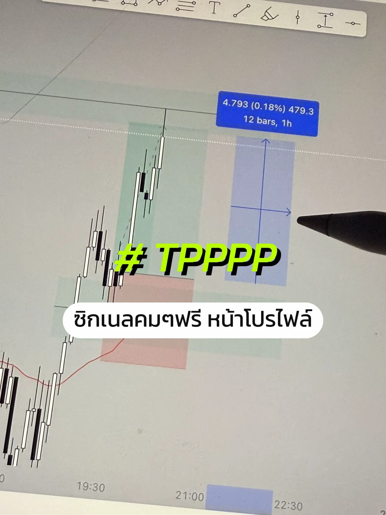 1 กลยุทธ์ง่าย ๆ ไม่ว่าจะ มือใหม่ หรือ มือเก่าในฟอเร็กซ์ | แกลเลอรีที่โพสต์โดย Master trader | Lemon8