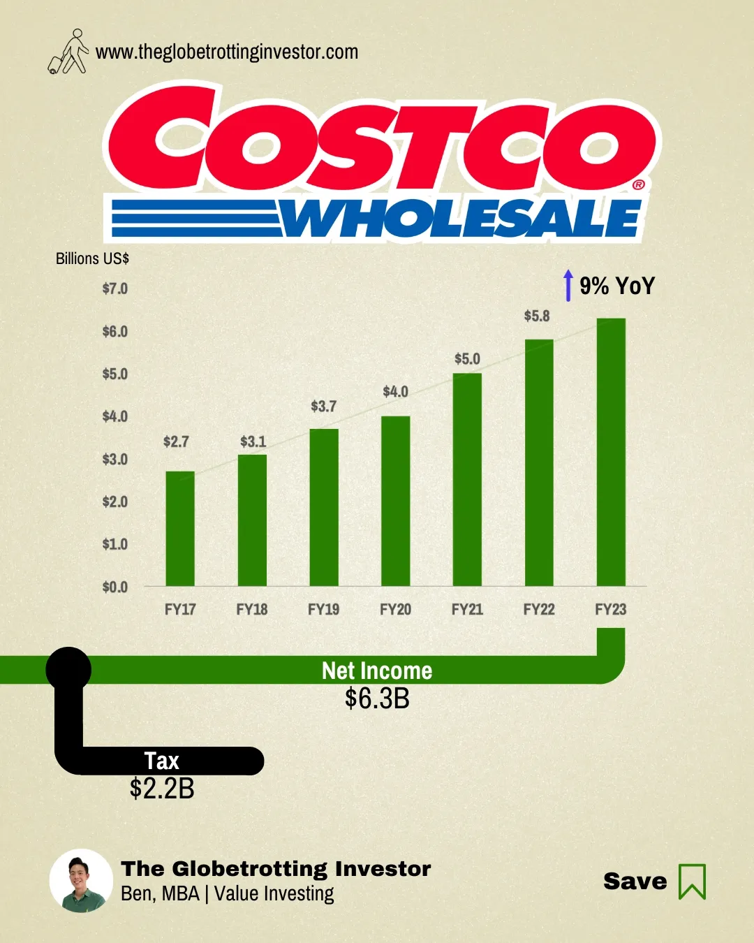 Costco Wholesale's financial statement 🤔 | Gallery posted by ...