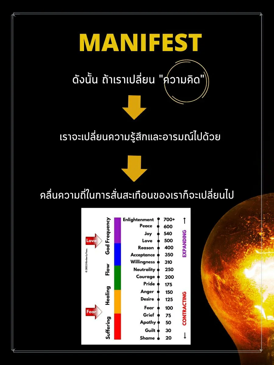 Manifest คืออะไร? อธิบายManifest แบบวิทยาศาตร์ | แกลเลอรีที่โพสต์โดย ...