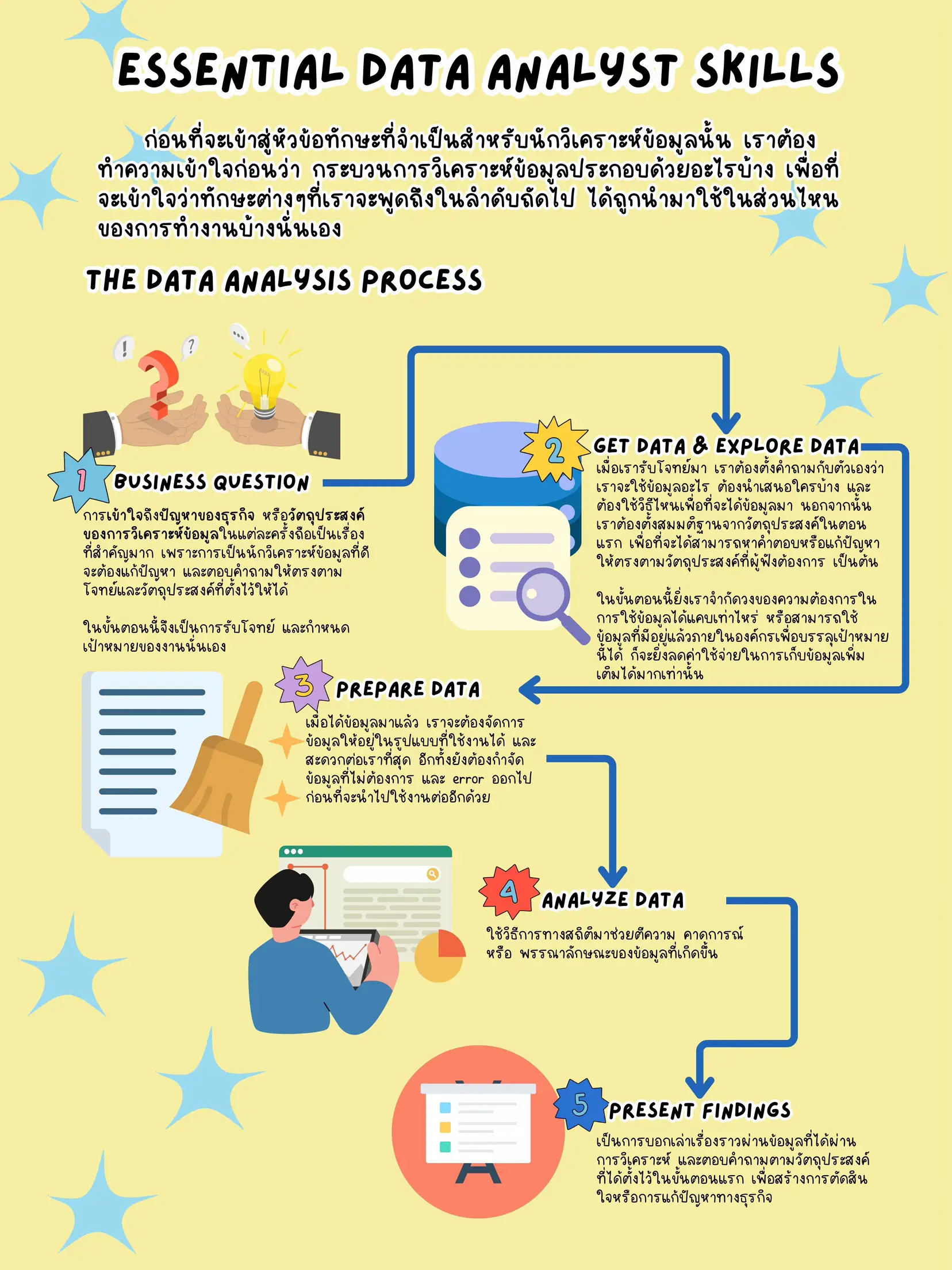 4 Website รวม Dataset สำหรับฝึกสาย Data Science 📈 | แกลเลอรีที่โพสต์โดย Baitoey | Lemon8