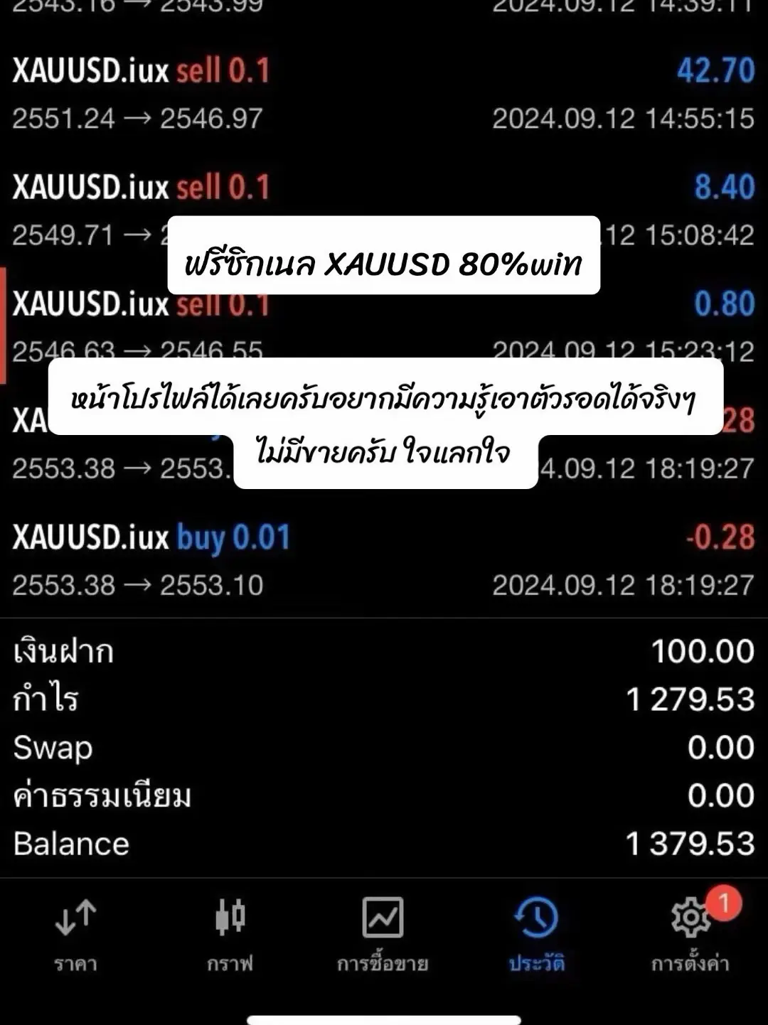 ถือนาน = กำไรโต | แกลเลอรีที่โพสต์โดย Master trader | Lemon8
