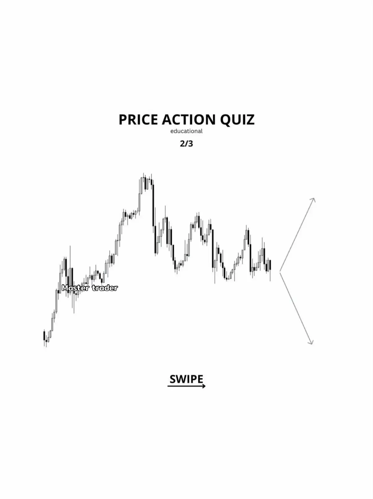 ฝึกเทรดแบบนักลงทุนระดับโลก: เทคนิคที่ช่วยให้เข้าใจตลาดได้ลึกซึ้ง | แกลเลอรีที่โพสต์โดย Master ...