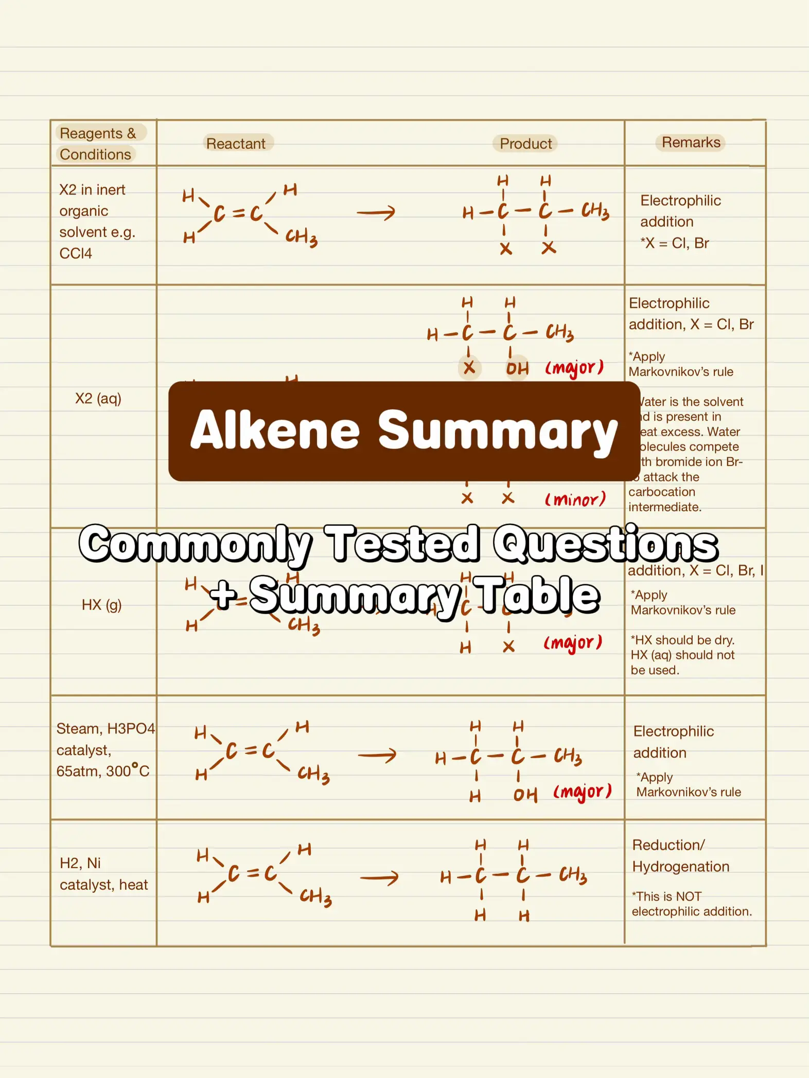 All You Need to Know Abt Alkene👆 | Gallery posted by lrrnstudies | Lemon8