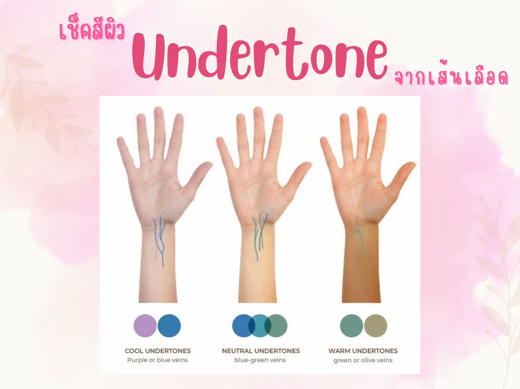 วิธีระบุผิว | 2024 ประสบการณ์ผู้ใช้จริงบน Lemon8