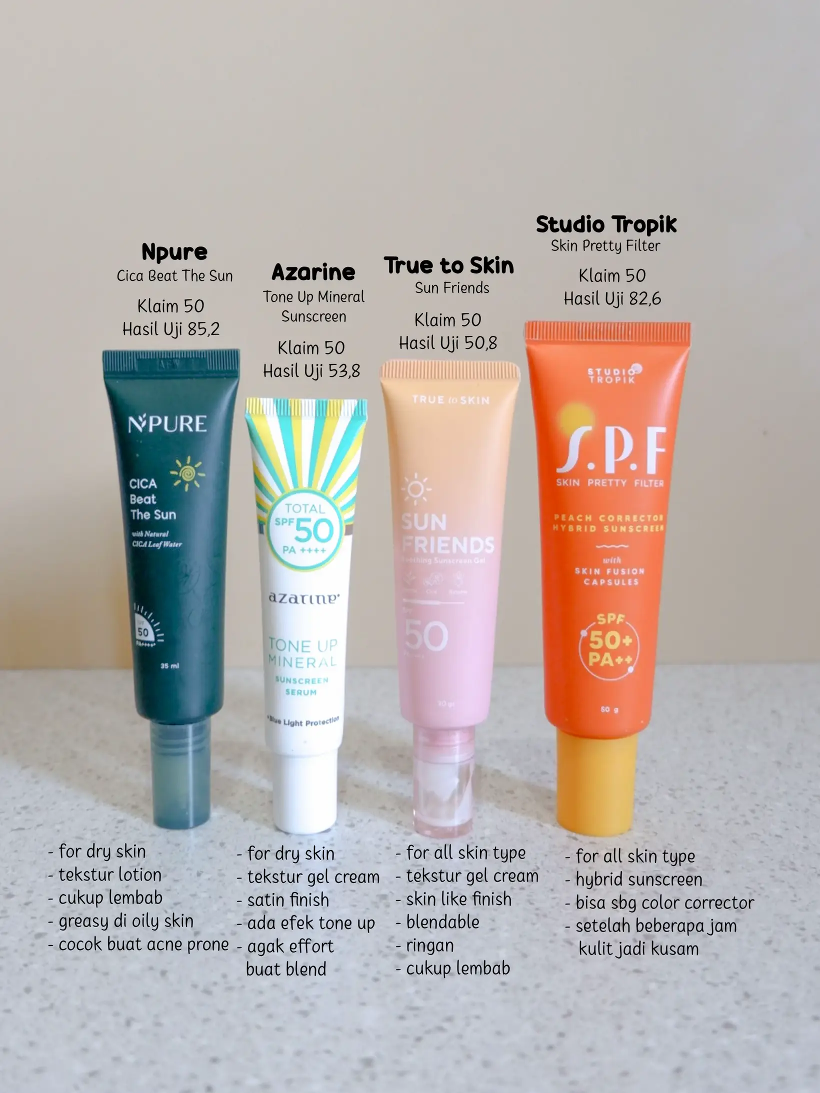 SPF Anti Fake dari Local Brand 🇮🇩 | Galeri diposting oleh Heykurnia ...