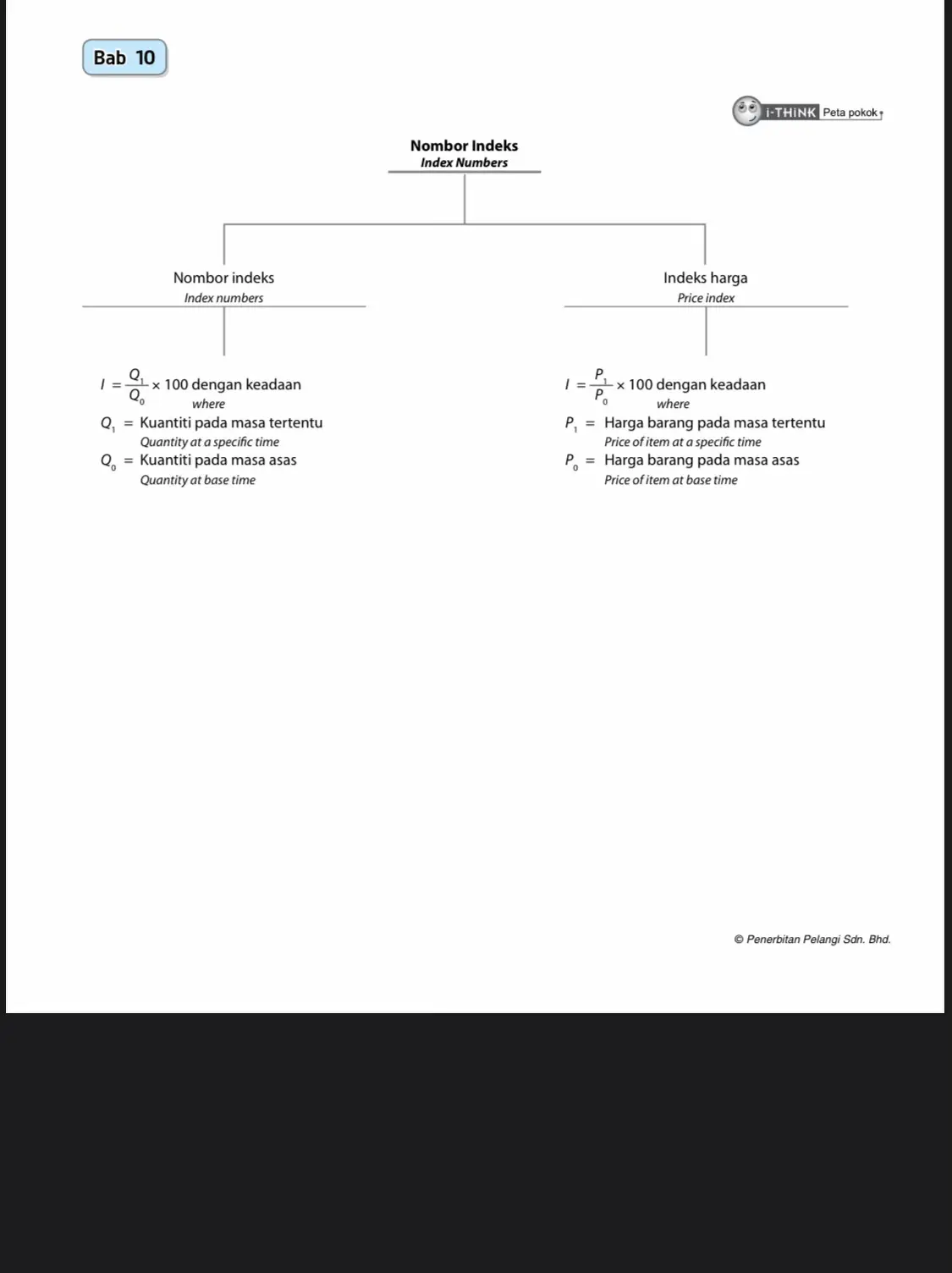 NOTA ADD MATH FORM 4 (PART 3) | Galeri disiarkan oleh qayyumdontcare ...