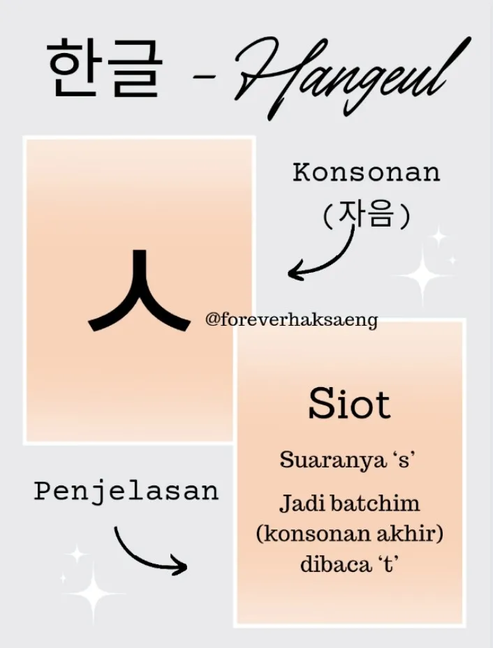 Day 1 - Hafal 'Hangeul' dalam 5 hari (Part 1) | แกลเลอรีที่โพสต์โดย ...