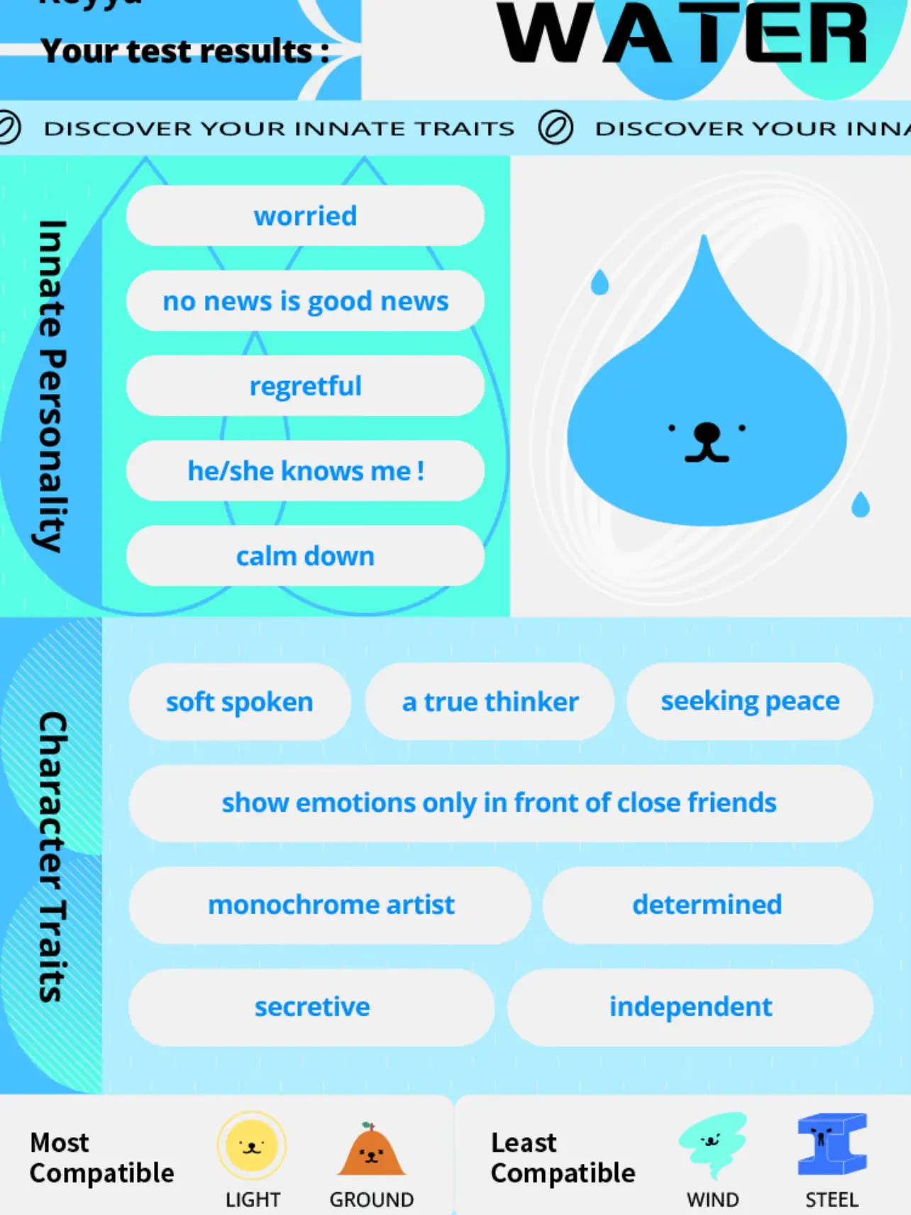 Personality Test นิสัยคุณเป็นแบบไหน? ไปลองทำแบบทดสอบกัน! | แกลเลอรีที่ ...