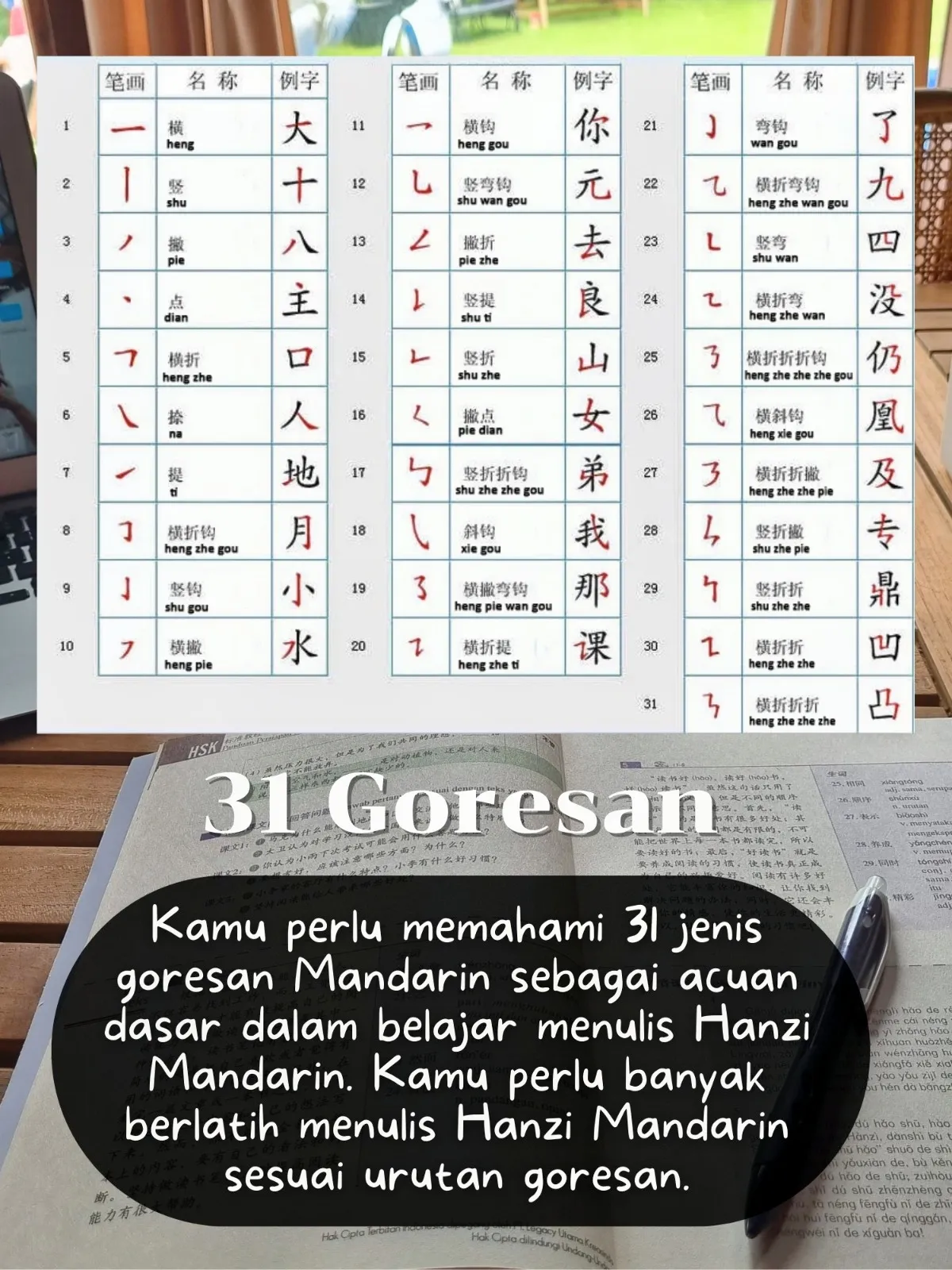 Belajar Dasar Tulisan Mandarin | Galeri diposting oleh eli🌱 丽娜 | Lemon8