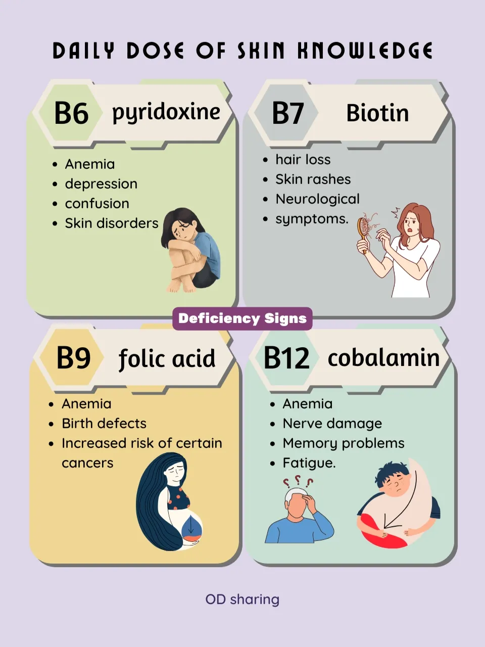Vitamin B l Metabolism | แกลเลอรีที่โพสต์โดย Once Dictionary | Lemon8
