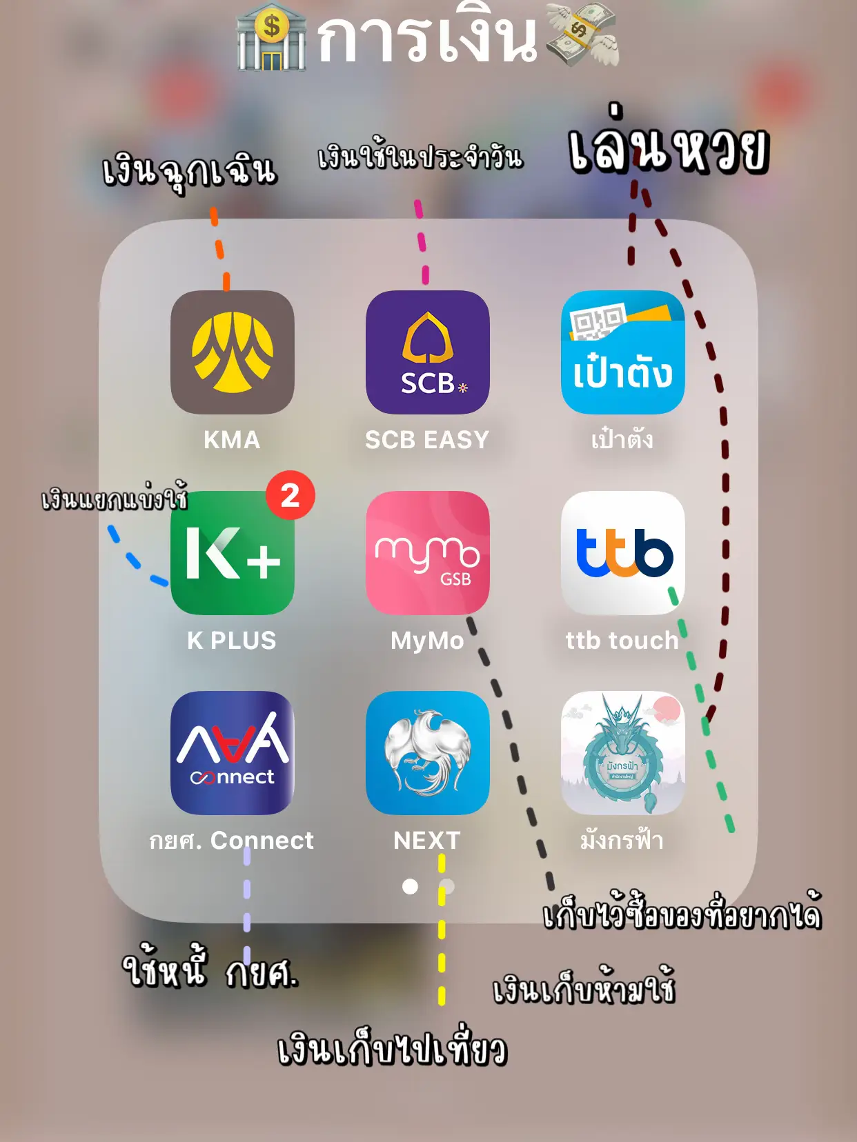 ธนาคาร💸🏦 | แกลเลอรีที่โพสต์โดย Jxn.sm | Lemon8