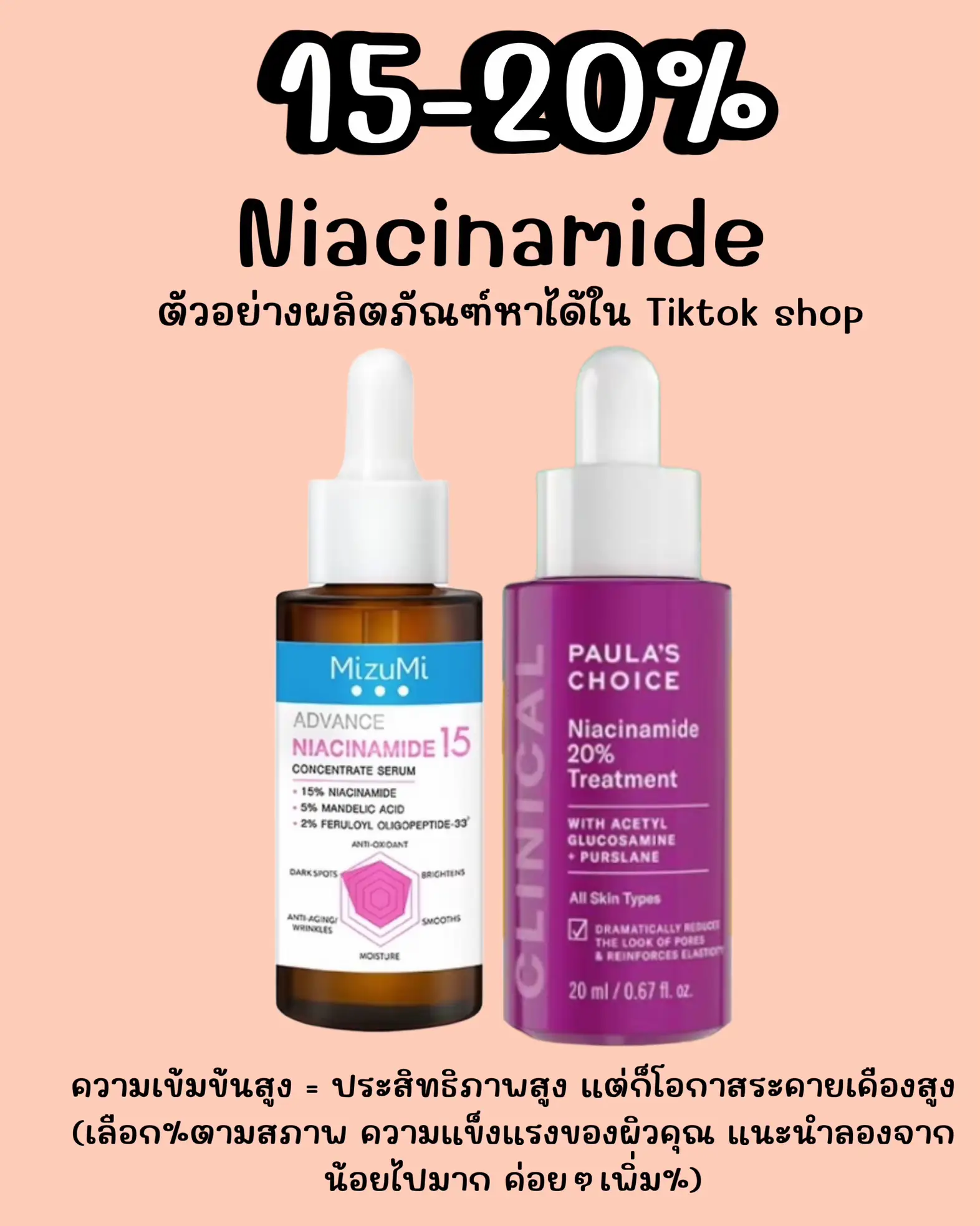 สวยขึ้นหลายเท่าแค่รู้จัก Niacinamide | แกลเลอรีที่โพสต์โดย ห้องทดลอง ...