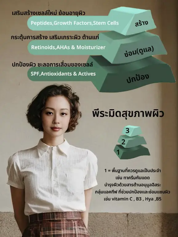 พีระมิดผิวสวย อัพเทรนด์ผิว2024 | แกลเลอรีที่โพสต์โดย Yuinsoul.bt | Lemon8