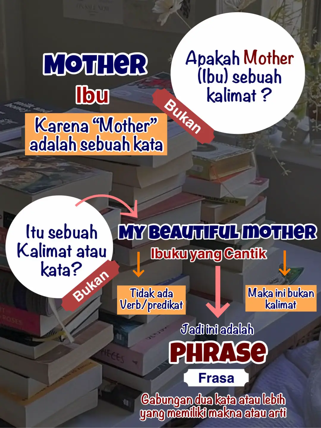 Grammar: Introduction to Basic Sentence | Galeri diposting oleh Moon ...