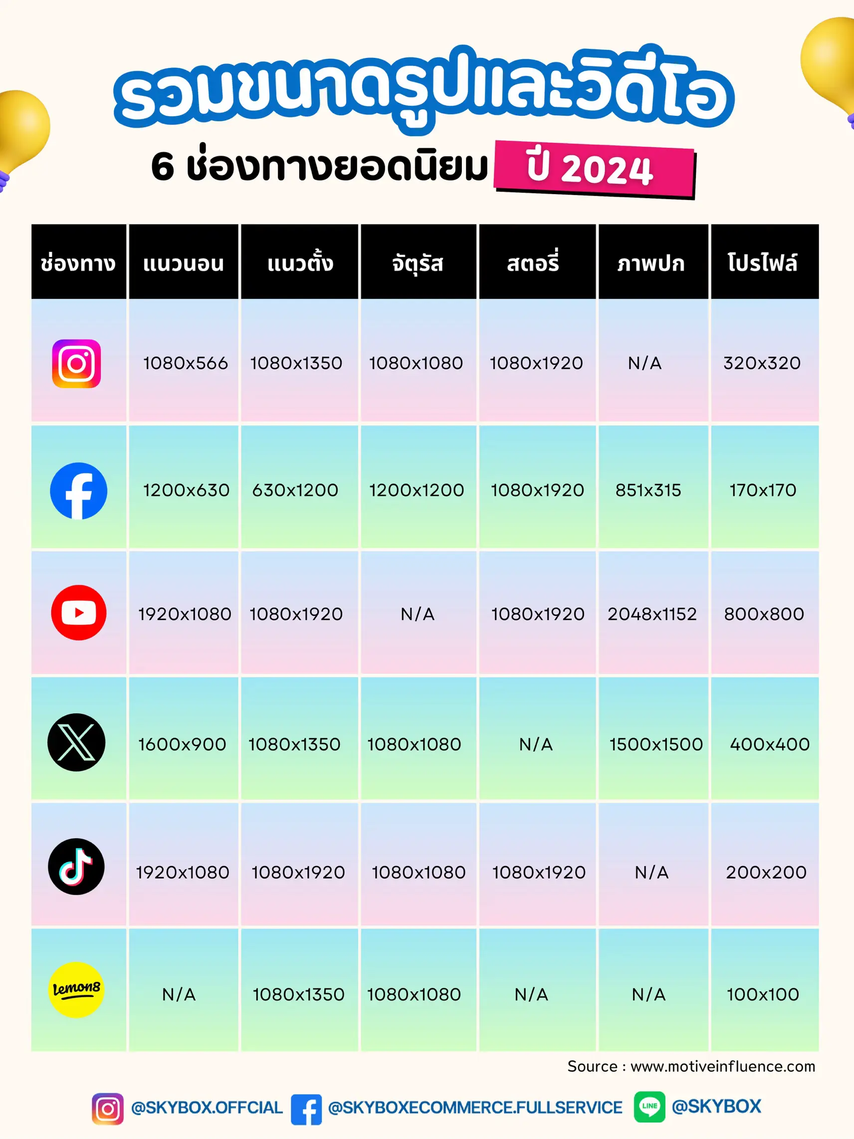 💚รวมขนาดรูปภาพ Line official ปี 2024 | แกลเลอรีที่โพสต์โดย FASTTACKS | Lemon8