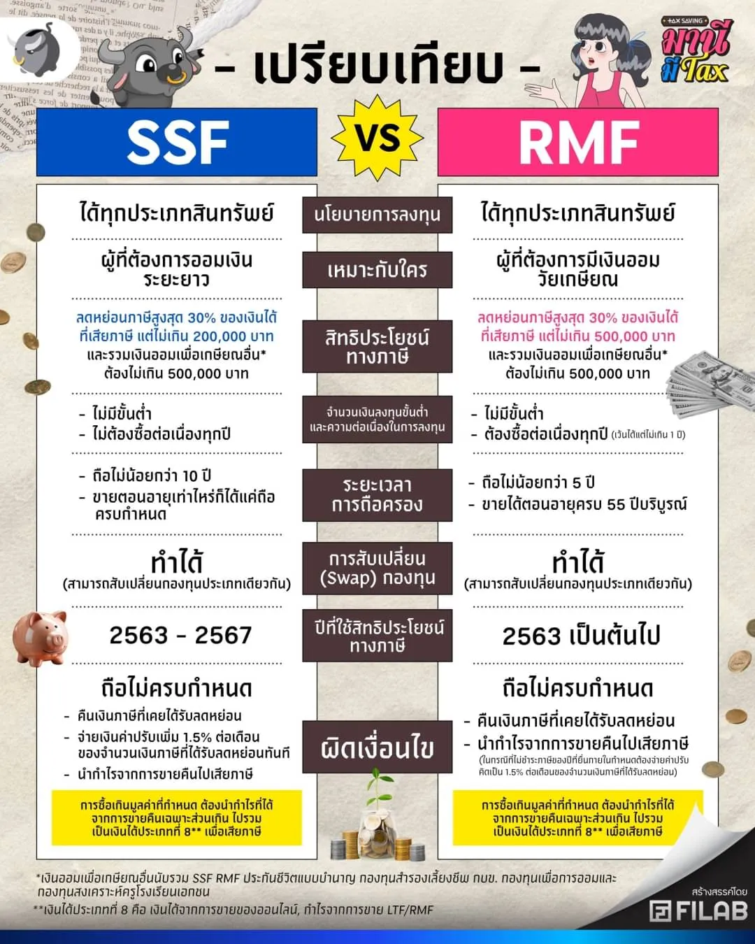เปรียบเทียบกองทุนลดหย่อนภาษี SSF vs RMF | แกลเลอรีที่โพสต์โดย Money ...