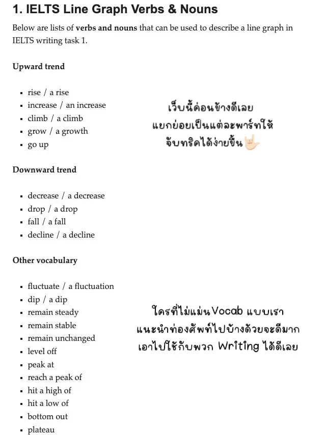 แชร์ทริคการเตรียมตัวสอบ IELTS ให้ได้ 7 🔥 | แกลเลอรีที่โพสต์โดย prodpromstories | Lemon8