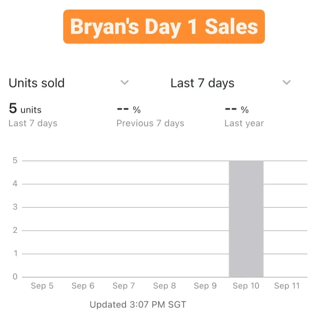 Bryan has finally launched his FBA store! 🚀 | Gallery posted by thefbabros | Lemon8