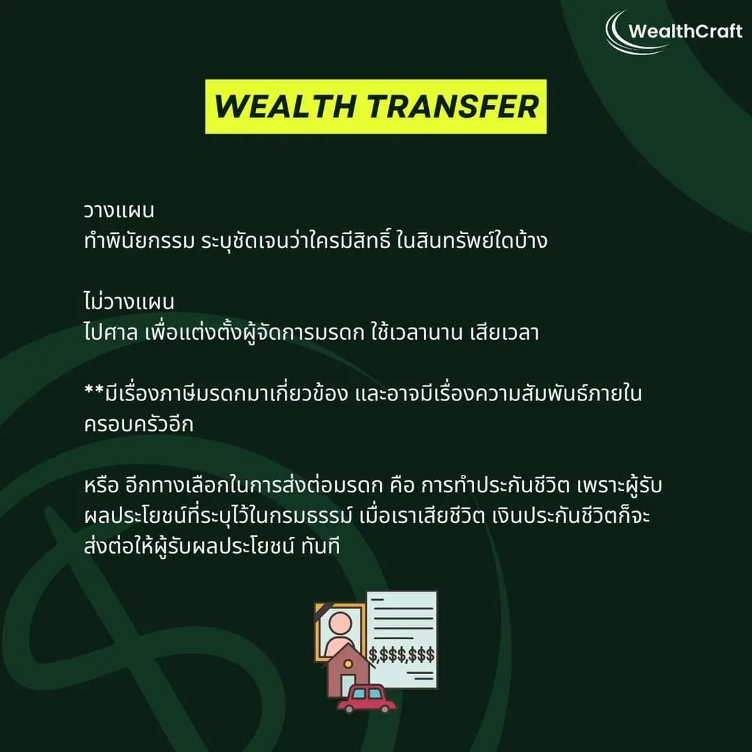สามเหลี่ยมทางการเงิน | แกลเลอรีที่โพสต์โดย WealthCraft | Lemon8