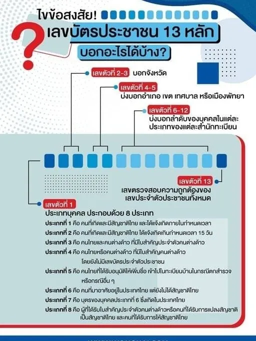 ไขข้อสงสัย | แกลเลอรีที่โพสต์โดย Longdo nunit | Lemon8