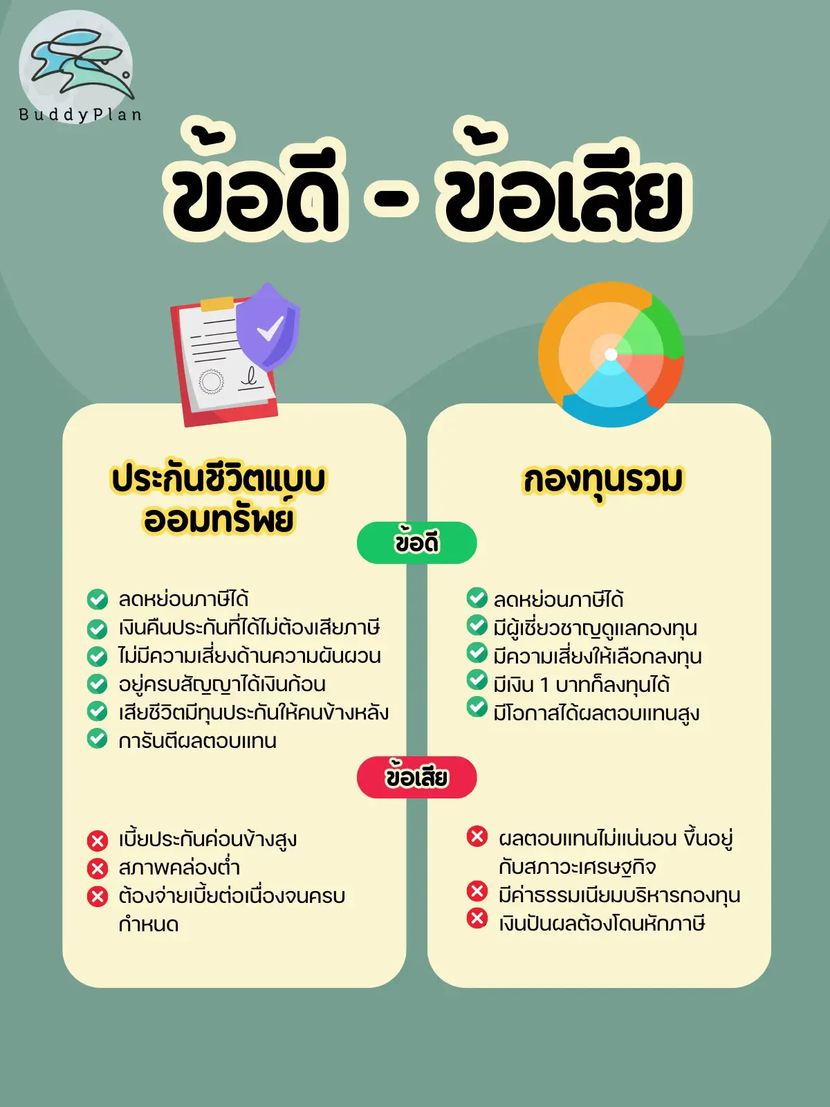 ประกันออมทรัพย์ Vs กองทุนรวม อันไหนดีกว่ากัน 🧐 | แกลเลอรีที่โพสต์โดย BuddyPlan🐰 | Lemon8