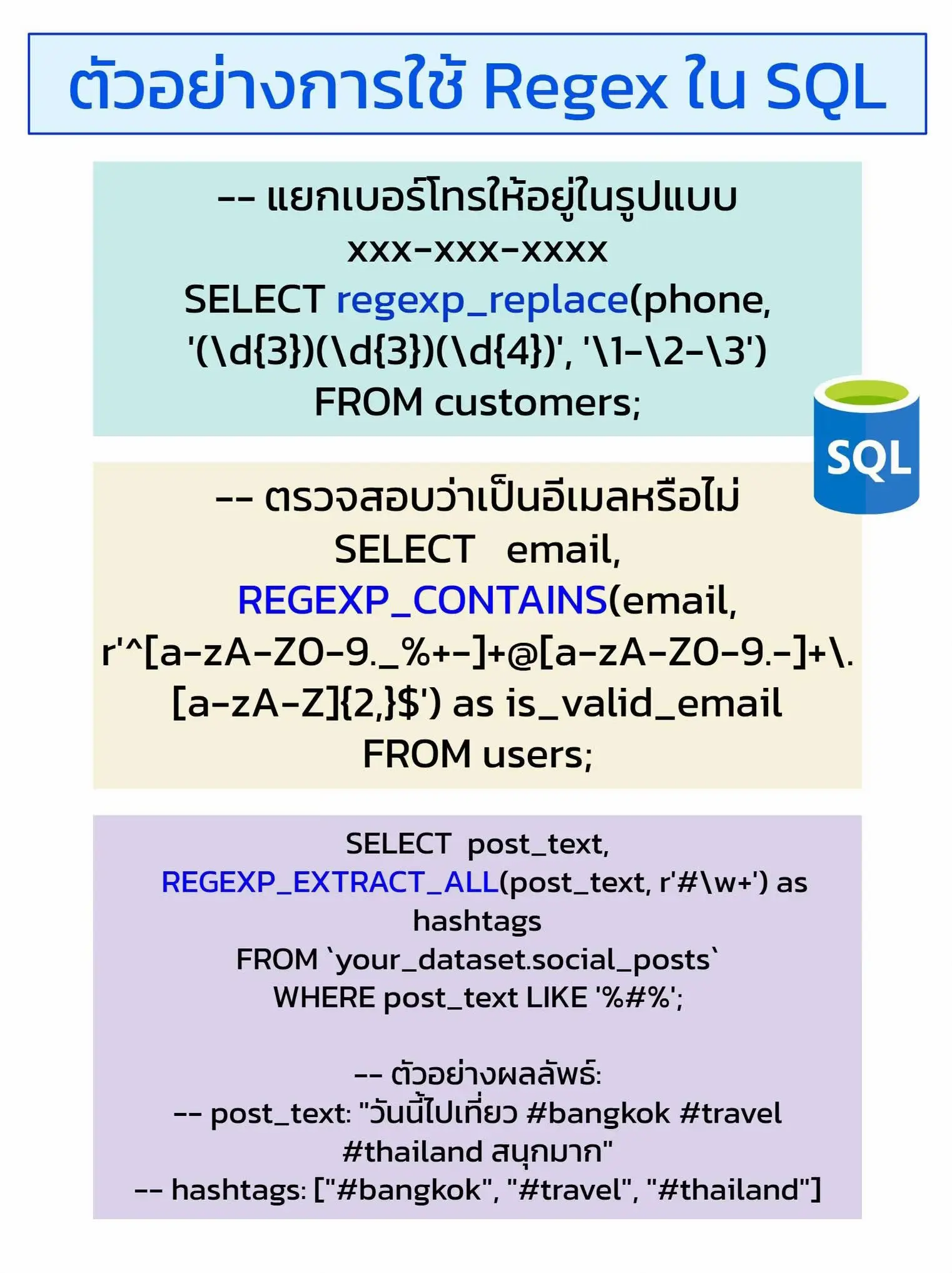 Regex คืออะไร สำคัญอย่างไรในงาน Data Analytics | แกลเลอรีที่โพสต์โดย Data Dungeon | Lemon8