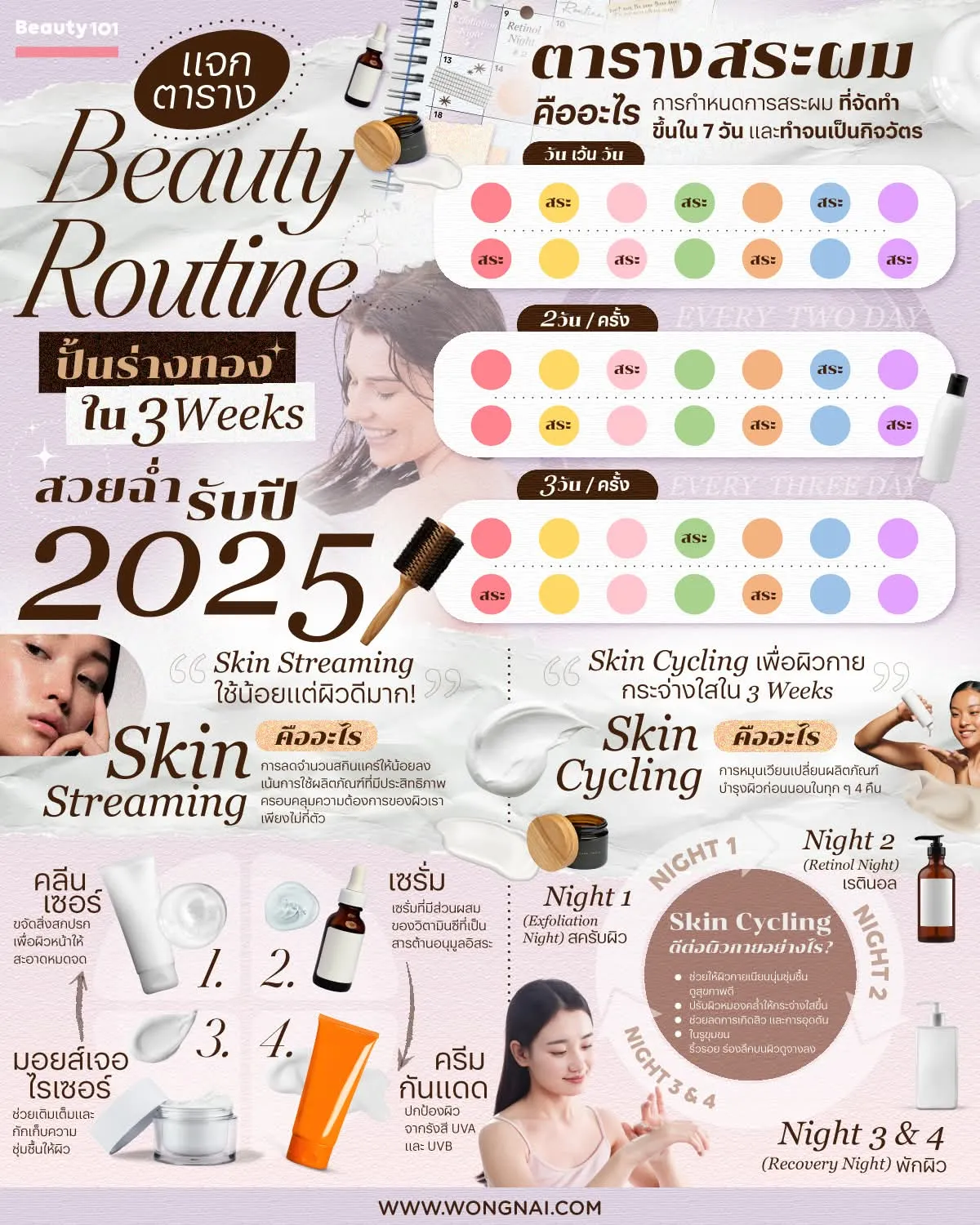 แจกตาราง Beauty Routine ปั้นร่างทองใน 3 Weeks🧖 | แกลเลอรีที่โพสต์โดย ...