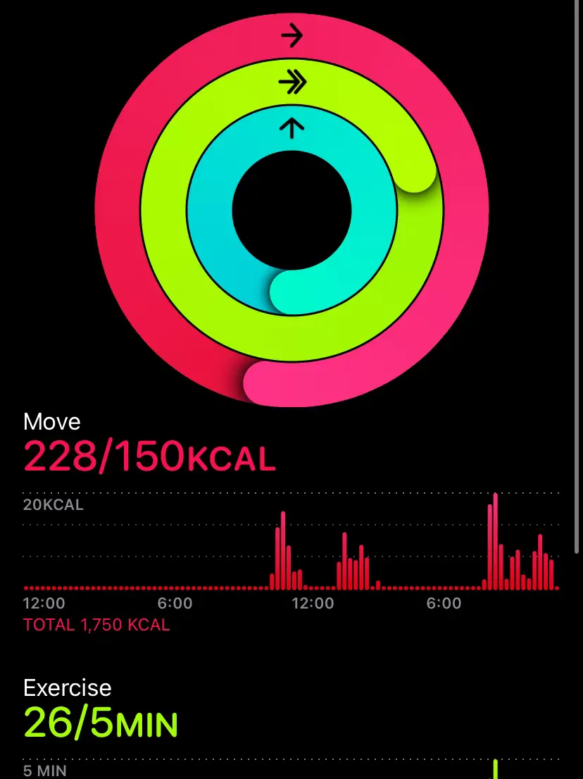Day 2 - Weight Loss Journal | Galeri disiarkan oleh nisa | Lemon8