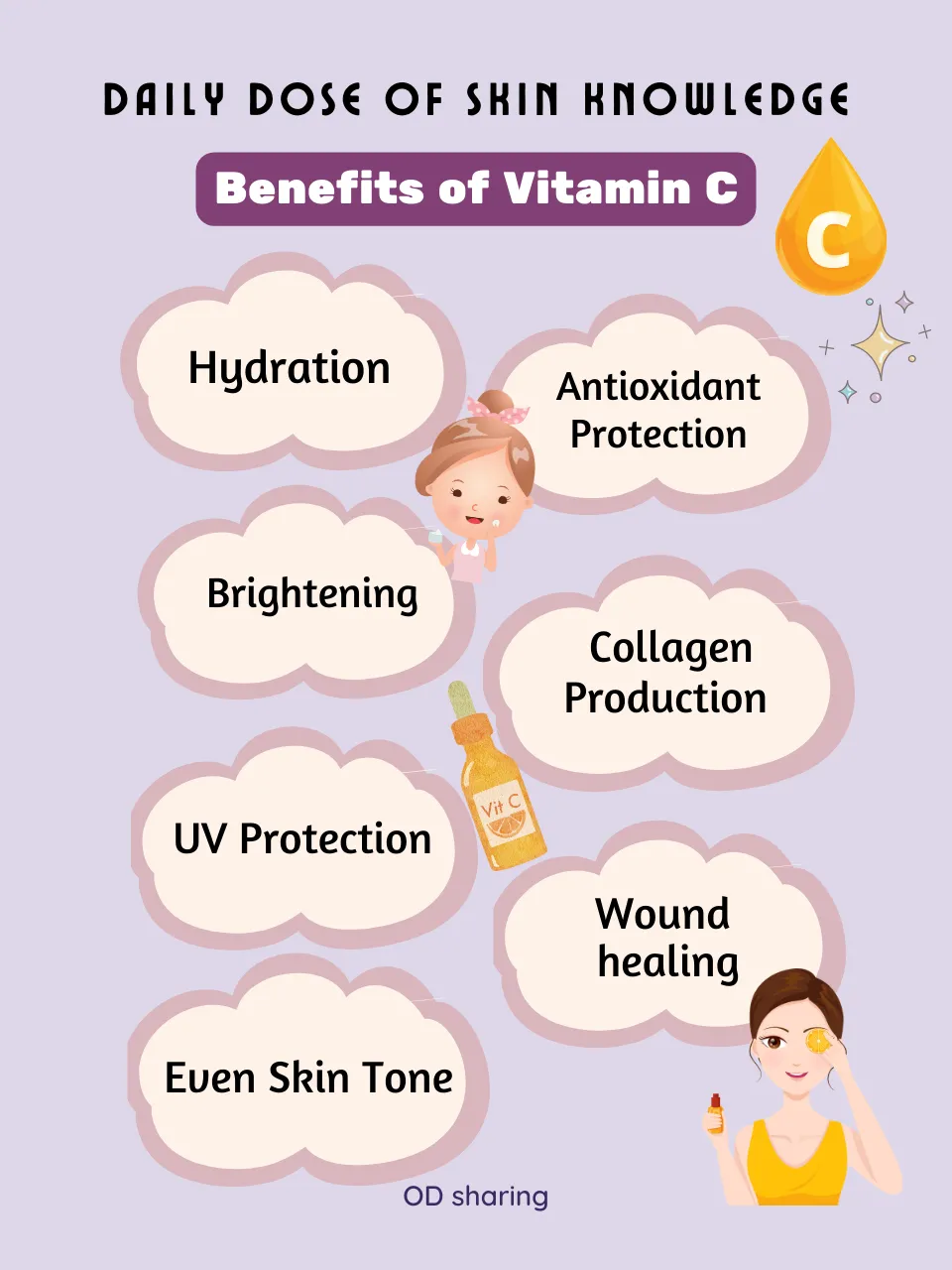 Vitamin C | ascorbic acid brigthening | Galeri disiarkan oleh Once Dictionary | Lemon8