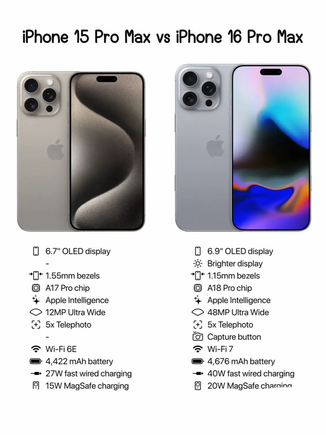 iPhone 15と16のスペックを変更すべきですか? | LittleJ on dutyが投稿したフォトブック | Lemon8