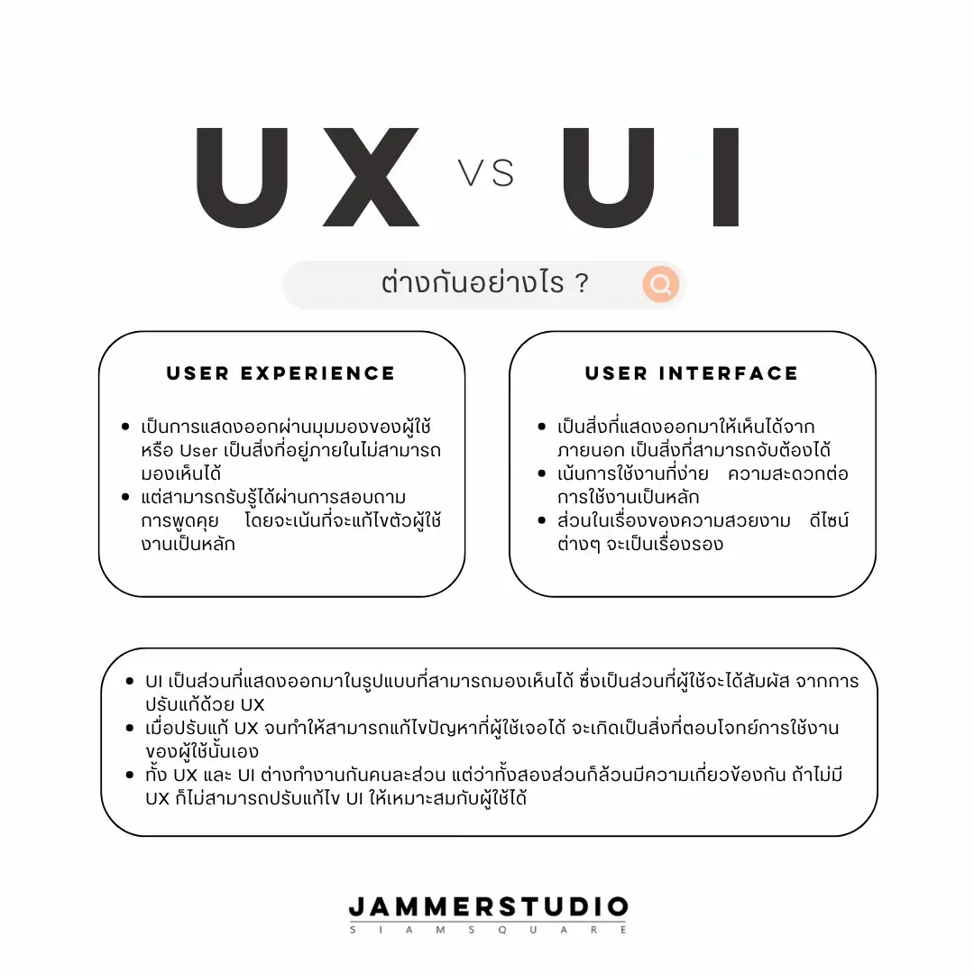 💡 What is UX / UI?? 💡 Linked or different? | Gallery posted by JAMMER STUDIO | Lemon8