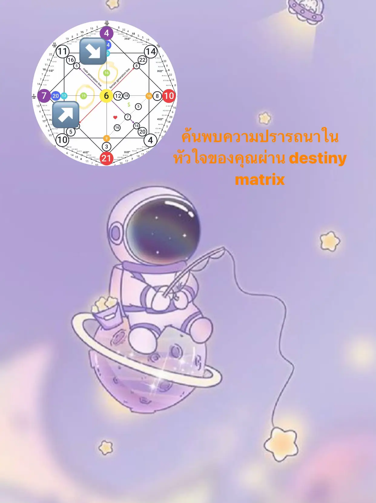 Destiny matrix | แกลเลอรีที่โพสต์โดย Darajit | Lemon8