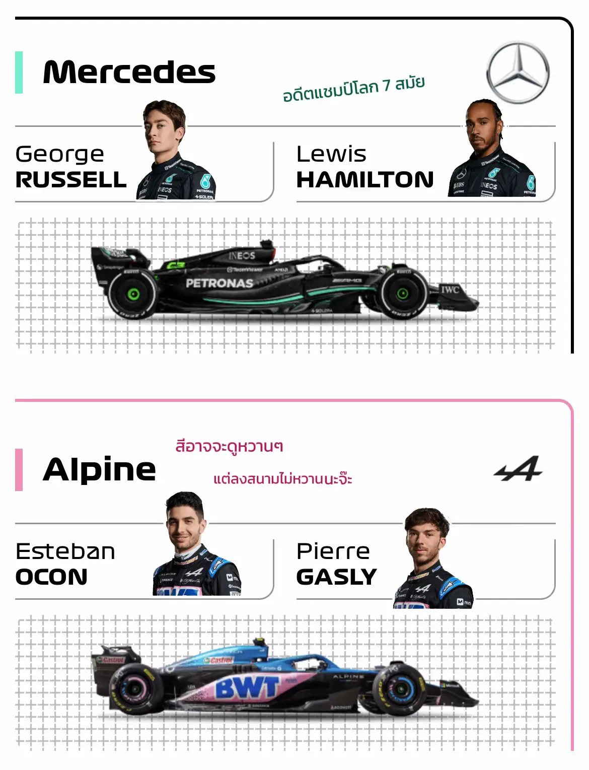 ทำความรู้จัก F1 ก่อนเริ่มต้นฤดูกาล 2024 🏎️(part 1) | แกลเลอรีที่โพสต์โดย Andrew Noosorn | Lemon8