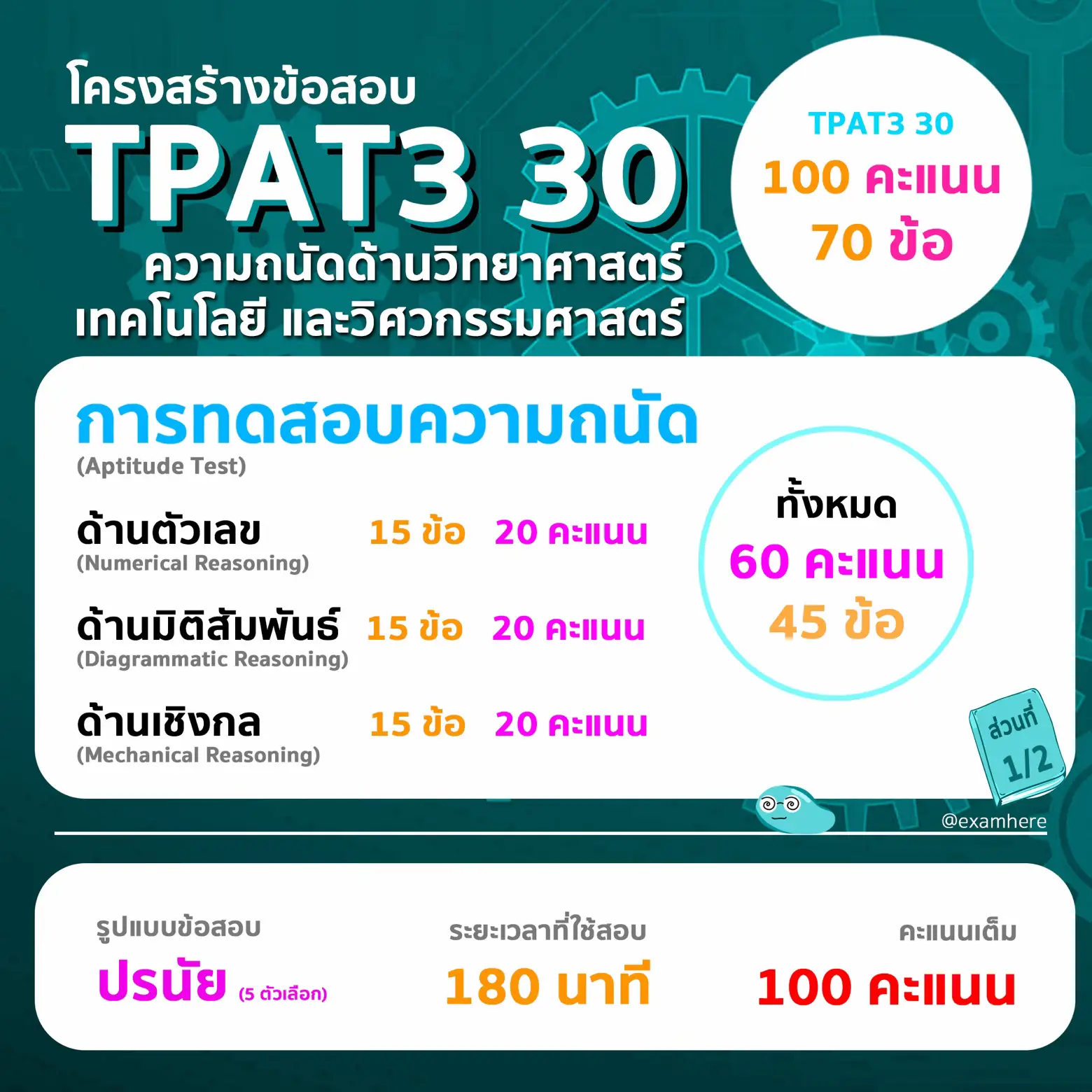 โครงสร้างข้อสอบ TPAT3 ความถนัดด้านวิทย์,เทค,วิศวะ | แกลเลอรีที่โพสต์โดย ข้อสอบเฮีย | Lemon8