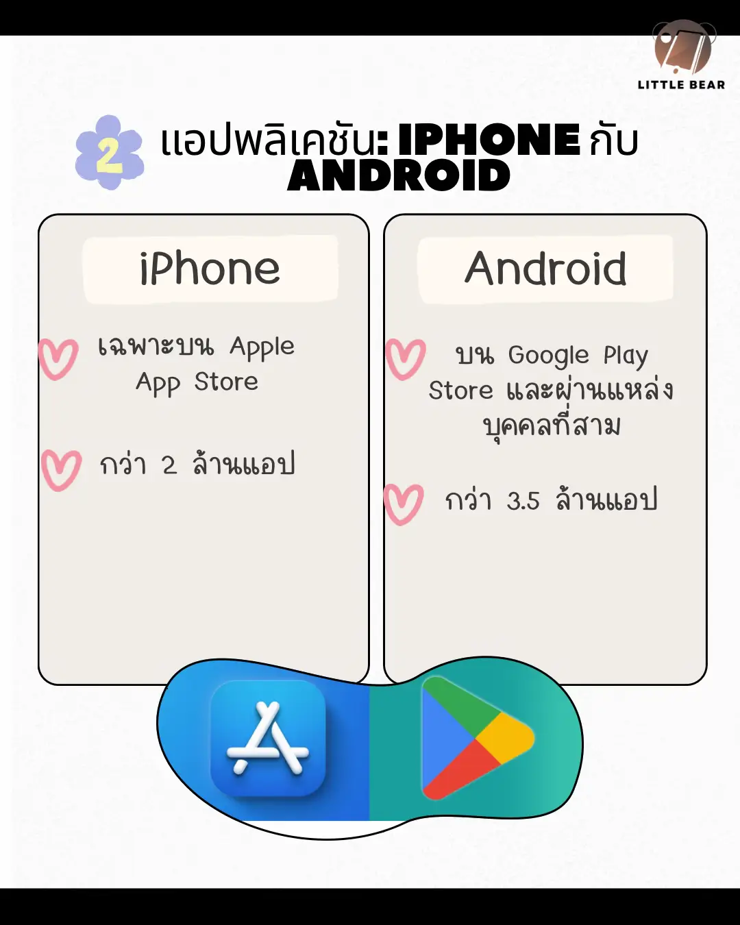 iOS vs Android ต่างกันอย่างไร มีจุดเด่นจุดด้อย อะไรบ้าง ? | แกลเลอรีที่ ...