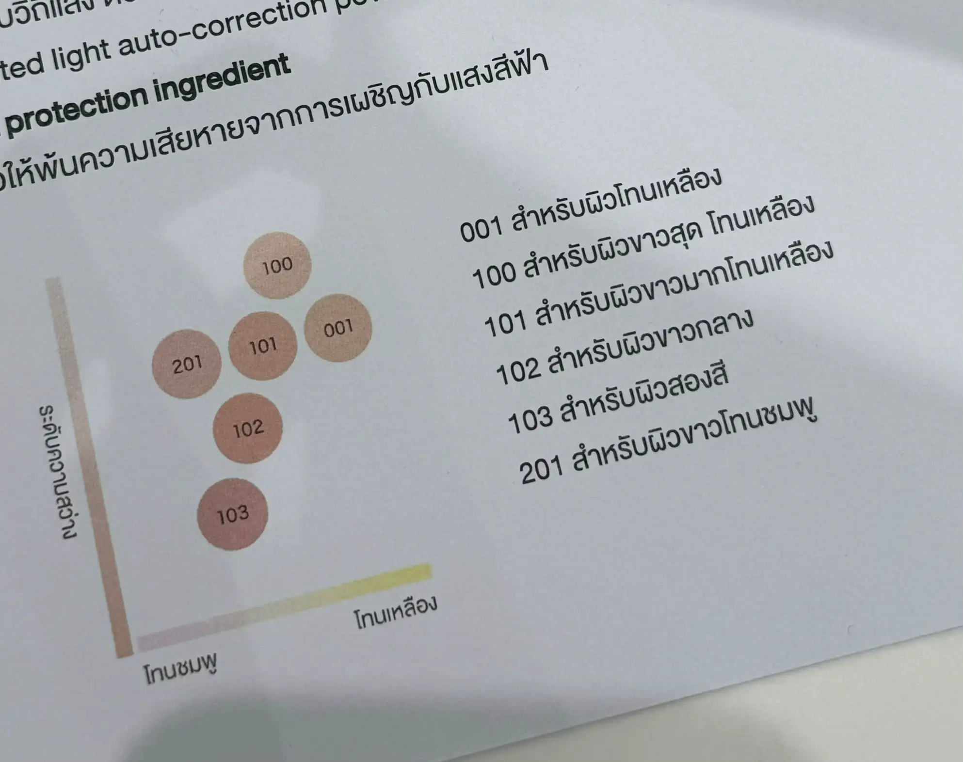 รีวิวรองพื้น IPSA ปรับสูตรใหม่ 🤍 เนื้อเนียนกริบ 🎄 | แกลเลอรีที่โพสต์โดย PloyStation | Lemon8