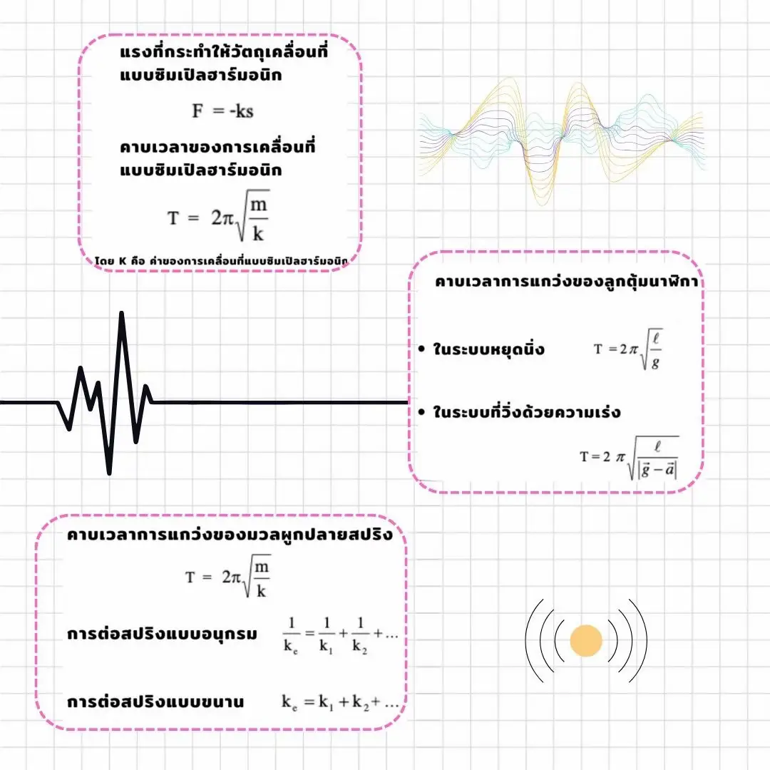 สรุปเนื้อหาออกสอบ | แกลเลอรีที่โพสต์โดย IDEAL PHYSICS | Lemon8