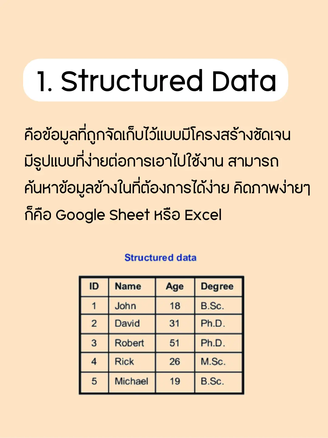 Portfolio ของ Data Analysis คืออะไร จำเป็นไหม | แกลเลอรีที่โพสต์โดย Data Dungeon | Lemon8