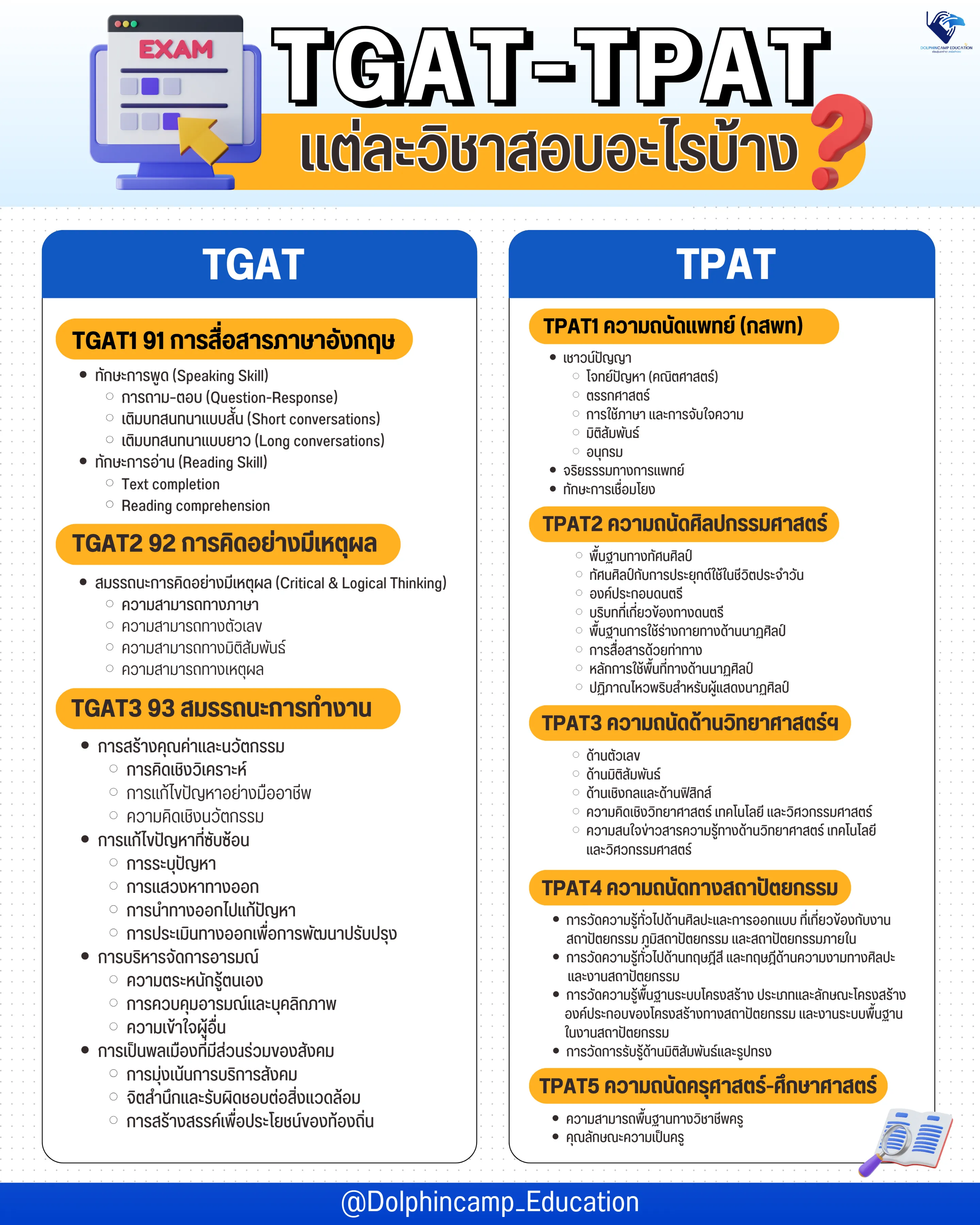 TGAT-TPAT แต่ละวิชาสอบอะไรบ้าง | แกลเลอรีที่โพสต์โดย Dolphincamp | Lemon8